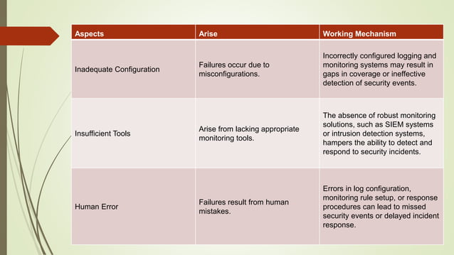 TOP 10 Vulnerabilities of OWSAP of security | PPTX | Information and ...