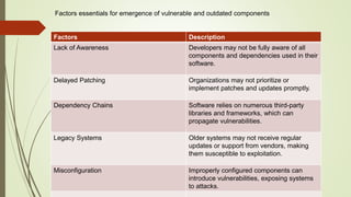 TOP 10 Vulnerabilities of OWSAP of security | PPTX