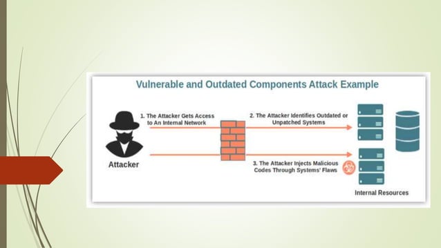 TOP 10 Vulnerabilities of OWSAP of security | PPTX | Information and ...