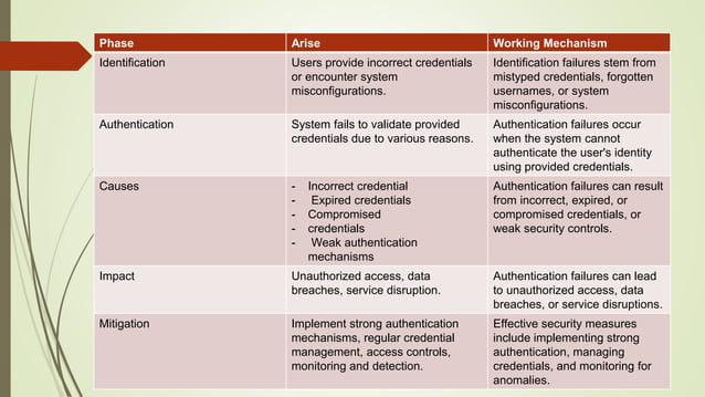 TOP 10 Vulnerabilities of OWSAP of security | PPTX | Information and ...