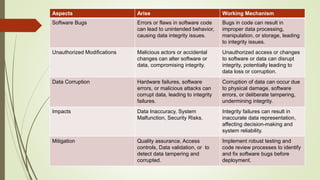 TOP 10 Vulnerabilities of OWSAP of security | PPTX | Information and ...