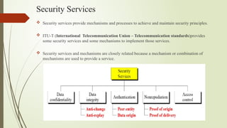 SECURITY PRINCIPLES AND SECURITY SERVICES.pptx