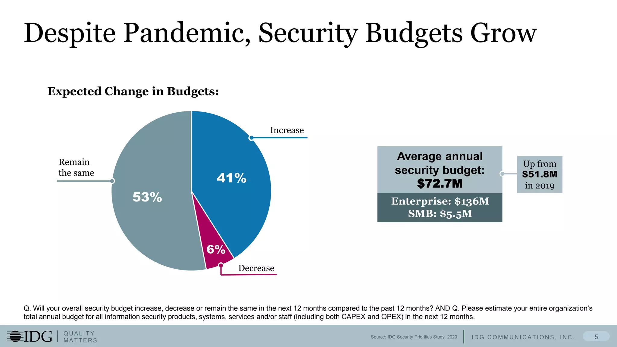 IDG 2020 Security Priorities Research | PPT