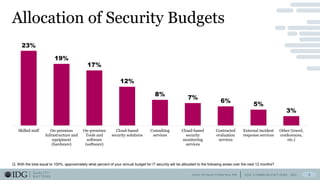IDG 2020 Security Priorities Research | PPT