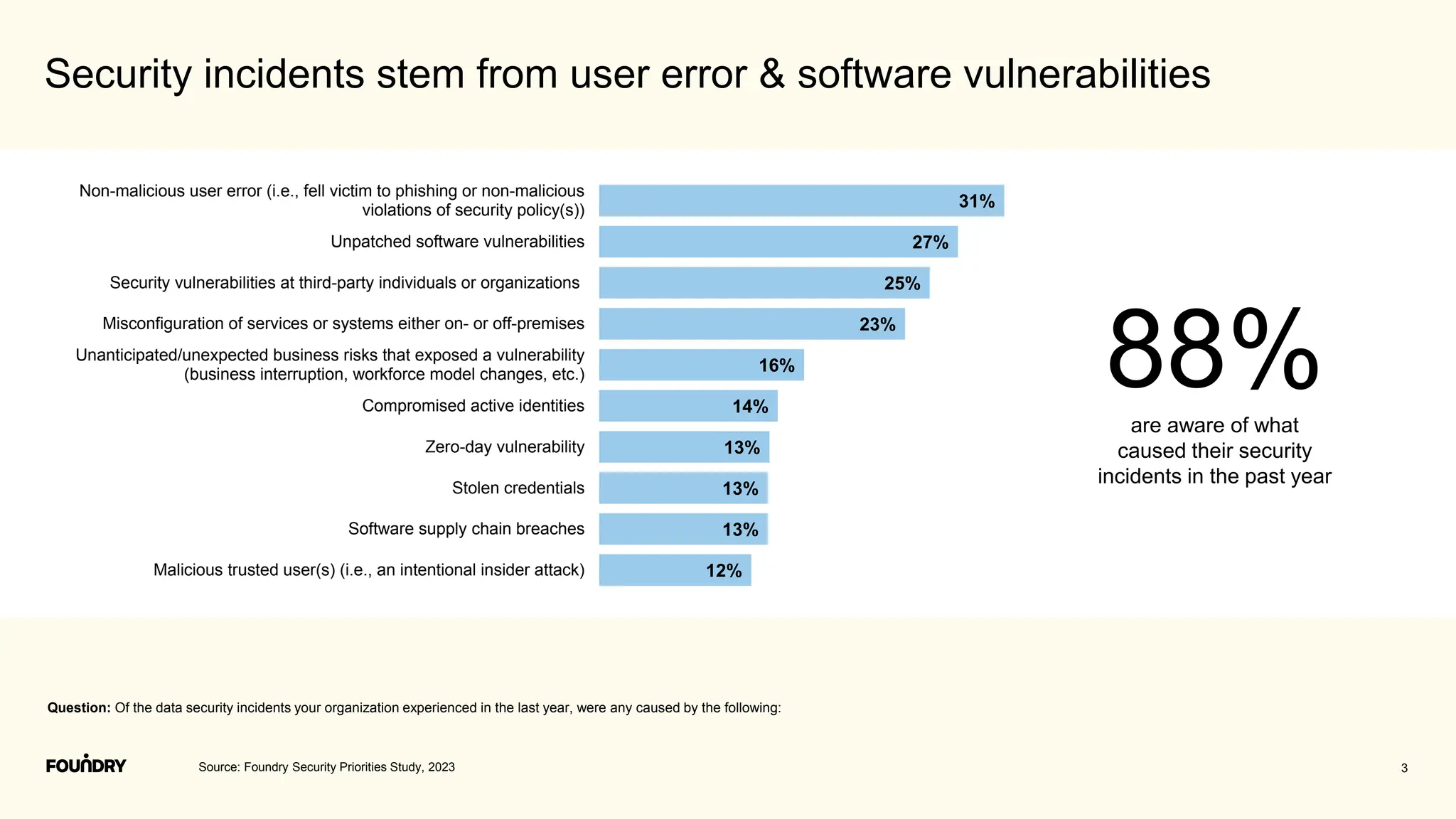 Security Priorities Sample Slides 2023.pdf