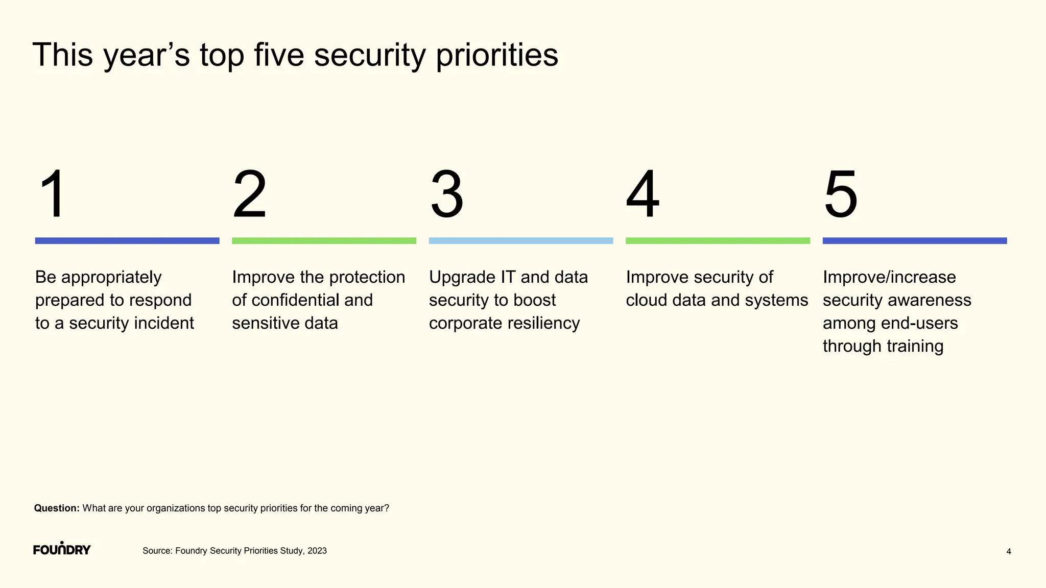 Security Priorities Sample Slides 2023.pdf