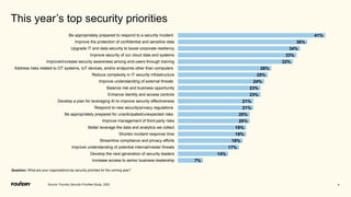 Security Priorities Sample Slides 2023.pdf
