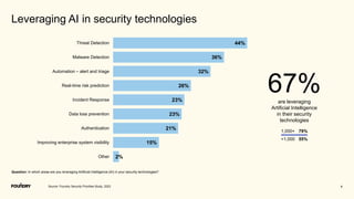 Security Priorities Sample Slides 2023.pdf