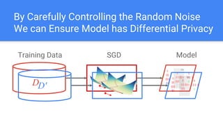 Security and Privacy Issues in Deep Learning | PPTX | Artificial ...