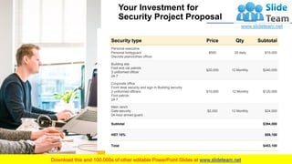 Security Project Proposal Template PowerPoint Presentation Slides | PDF