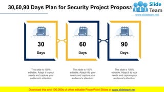 Security Project Proposal Template PowerPoint Presentation Slides | PDF