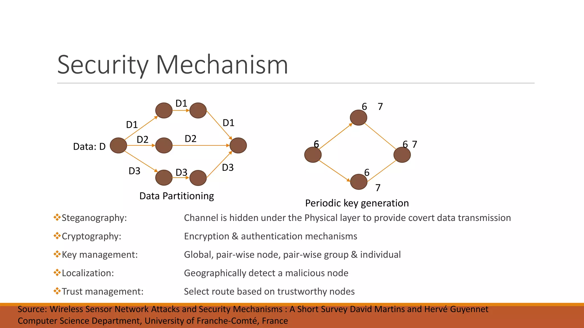 Security Protocols And Platform For Wsn Based Medical Applications Ppt