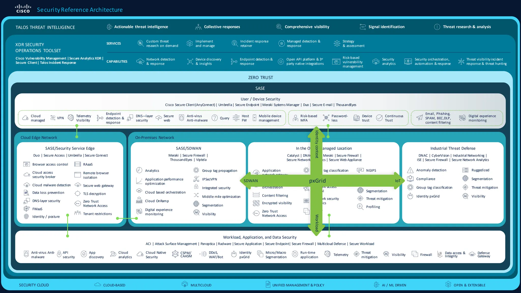 Security_Reference_Architecture_Overview_and_Use_Cases_072023_PDF.pdf