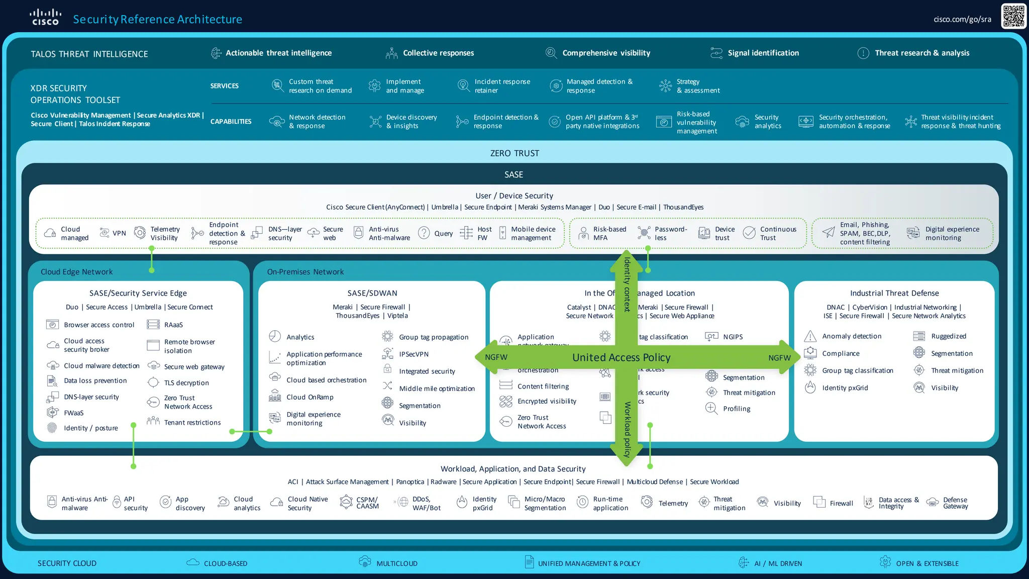 Security_Reference_Architecture_Overview_and_Use_Cases_072023_PDF.pdf