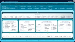 Security_Reference_Architecture_Overview_and_Use_Cases_072023_PDF.pdf