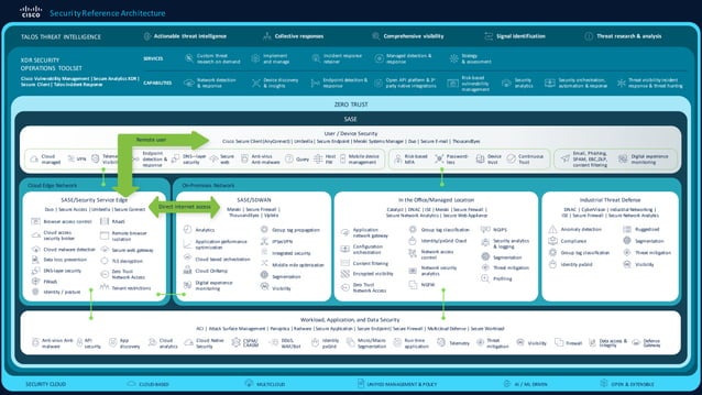 Security_Reference_Architecture_Overview_and_Use_Cases_072023_PDF.pdf