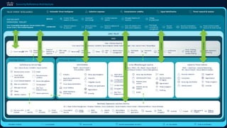 Security_Reference_Architecture_Overview_and_Use_Cases_072023_PDF.pdf