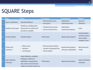 SECURITY REQUIREMENTS ENGINEERING: APPLYING SQUARE FRAMEWORK | PPTX