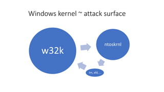 Security research over Windows #defcon china | PPTX
