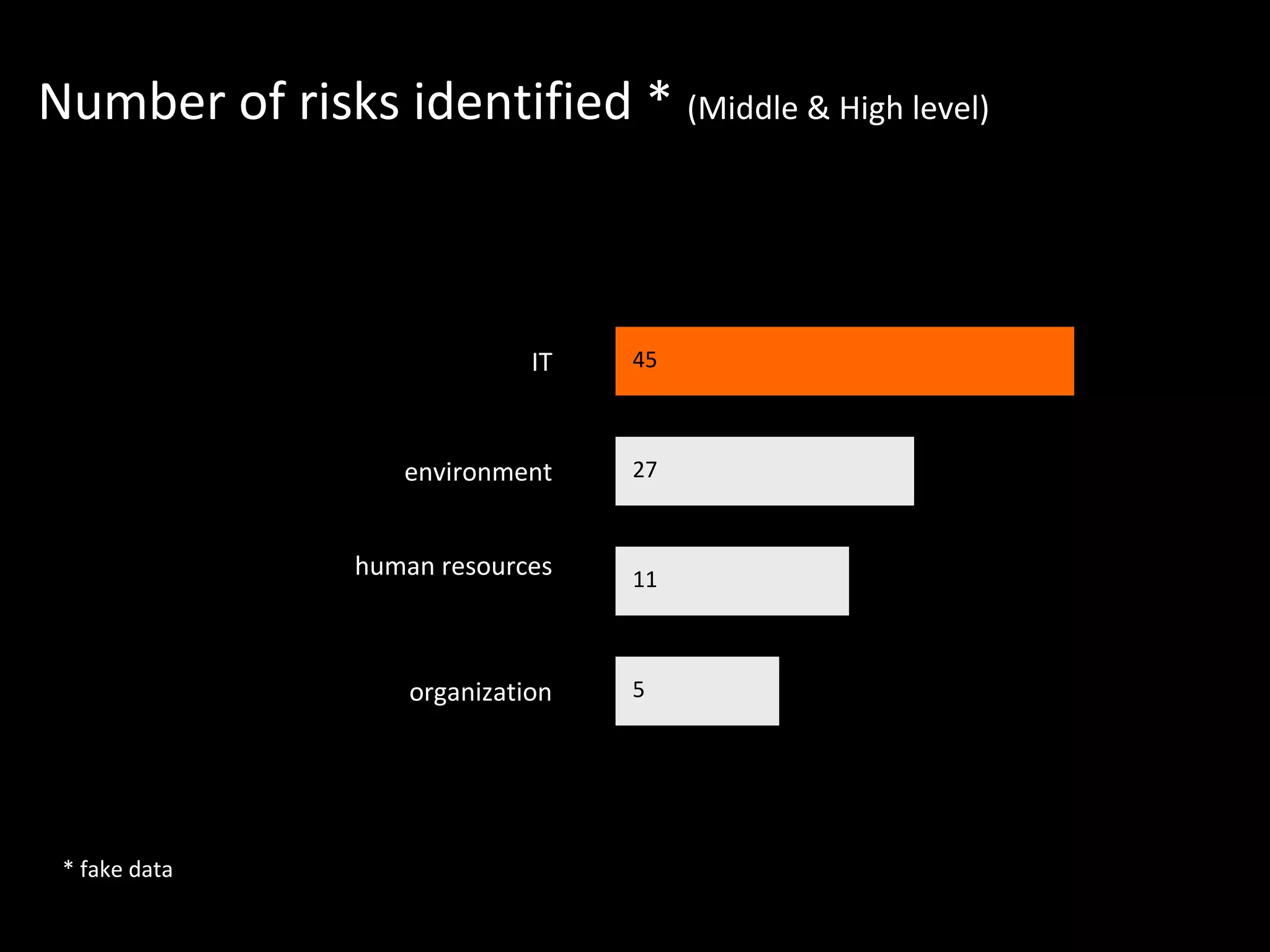 Risk Assessment On Information Security Ppt