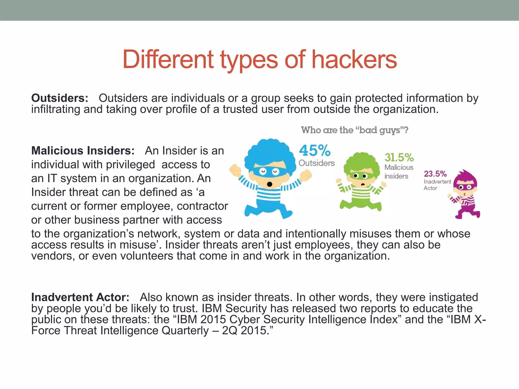 Security risks awareness | PPT