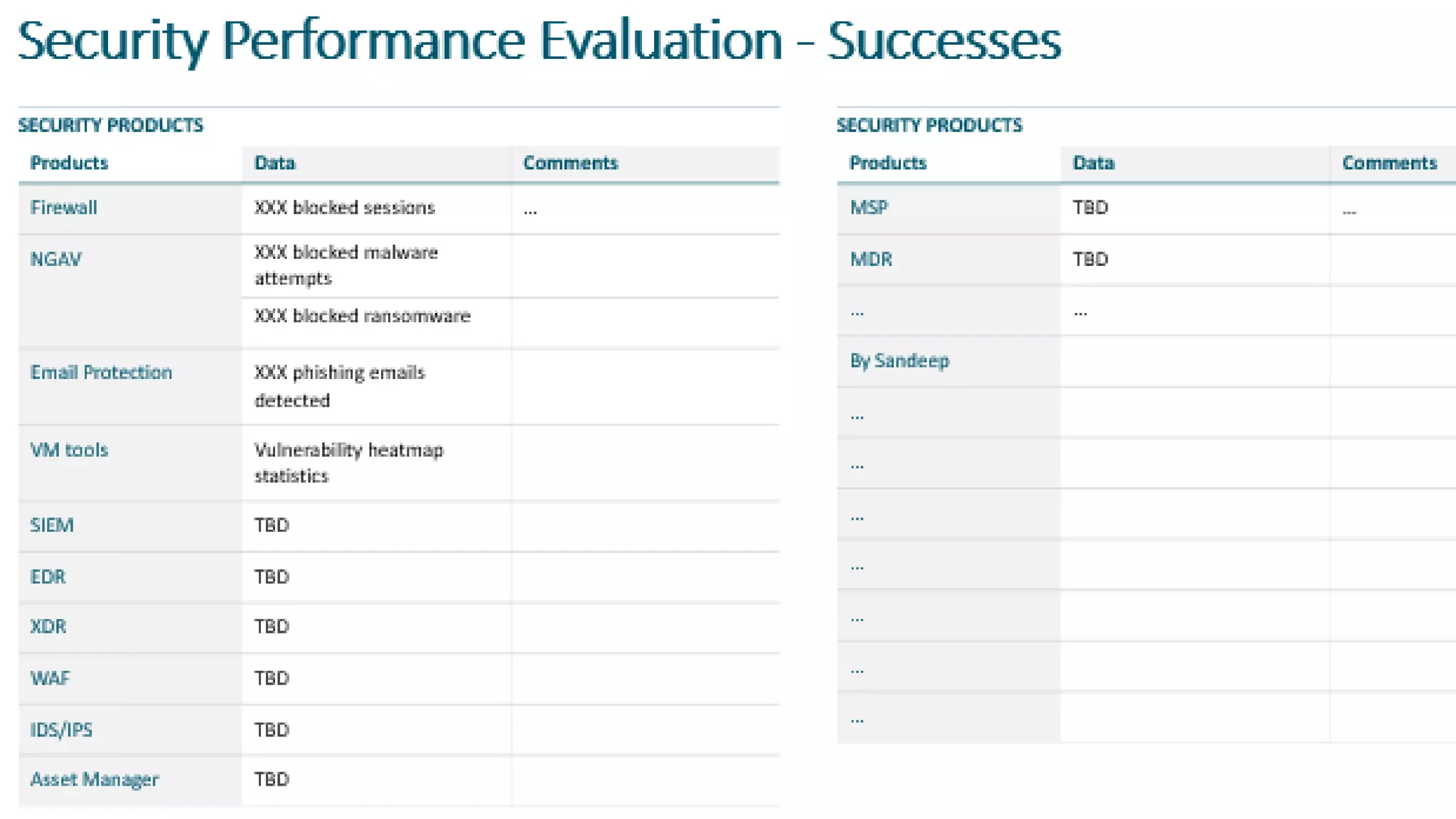 Cyber Security roadmap.pptx