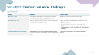 Cyber Security roadmap.pptx
