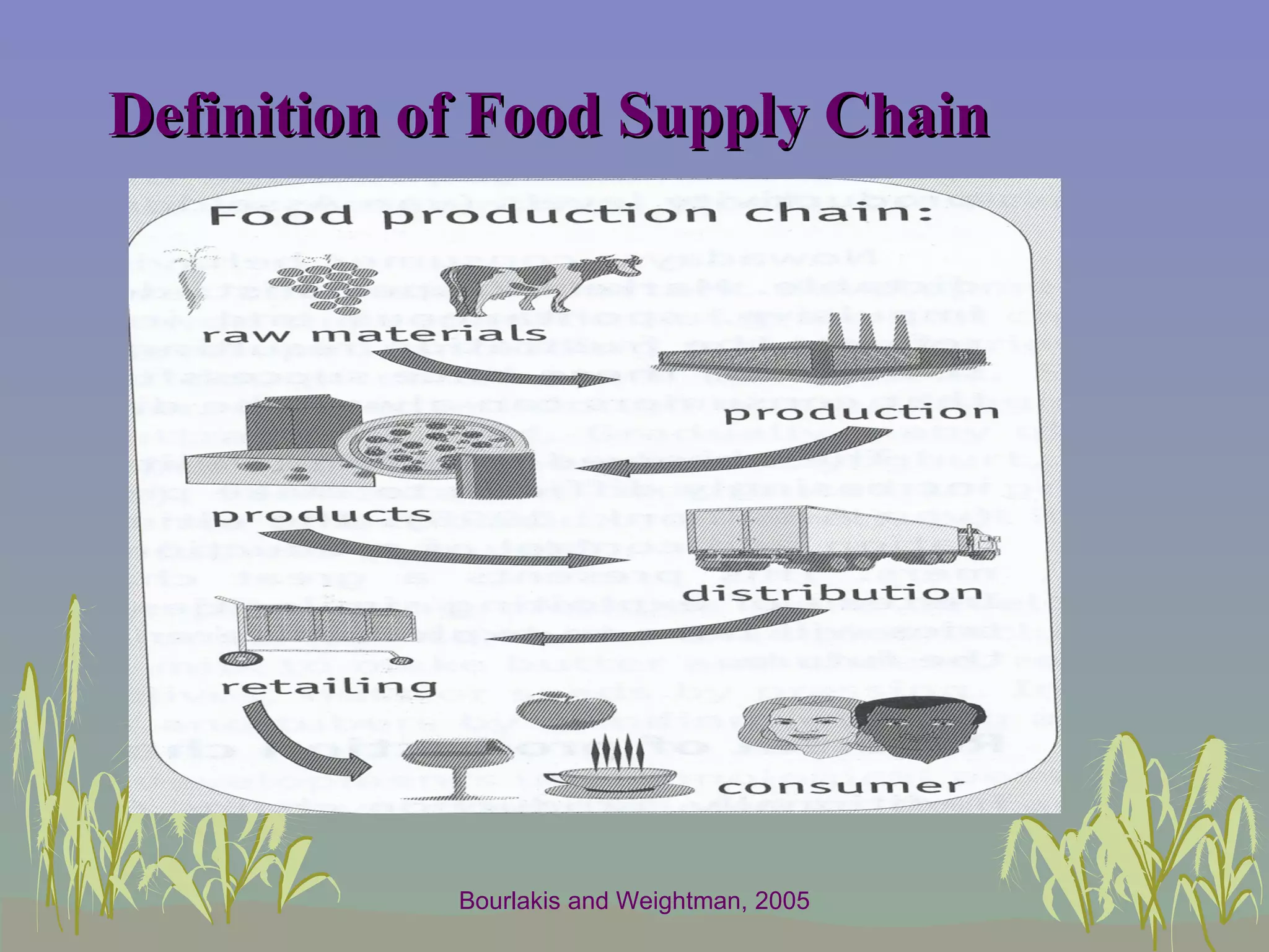 Security,safety,quality in the food supply chain | PPT