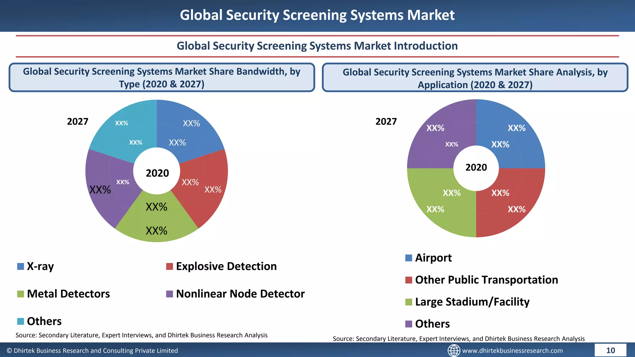 Security Screening Systems Market.pdf