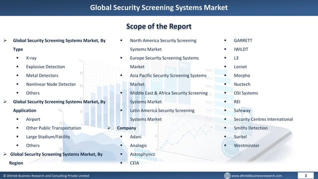 Security Screening Systems Market.pdf