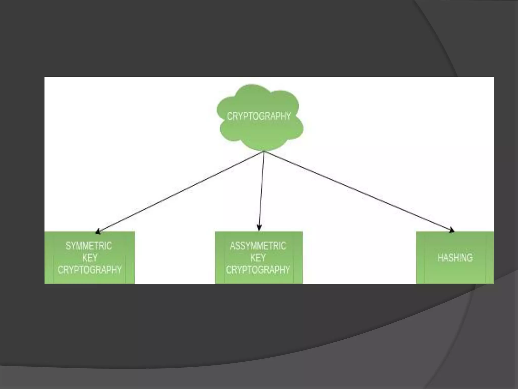Security services and mechanisms | PPTX