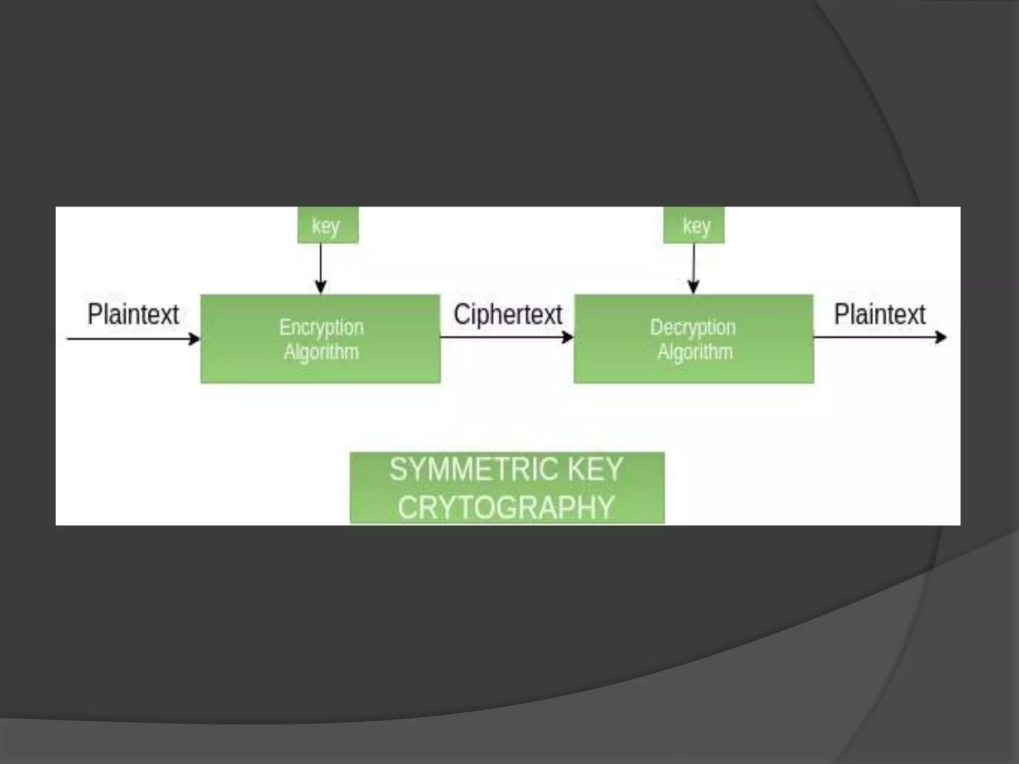Security services and mechanisms | PPTX