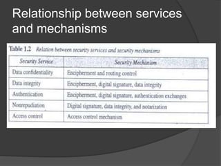 Security services and mechanisms | PPTX