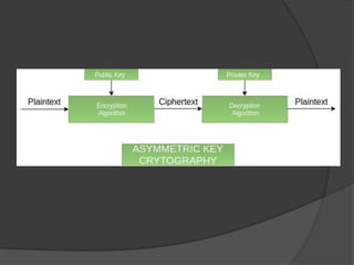 Security services and mechanisms | PPTX
