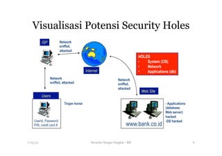 Security short intro | PPT