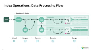 Security sizing meetup | PPT