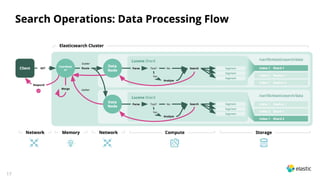 Security sizing meetup | PPT
