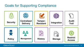 OpenText SlideShare – Mitigate Compliance Risks through secure information exchange | PPT