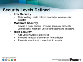 Panduit Enteprise Network Infrastructure Security Solution | PPTX