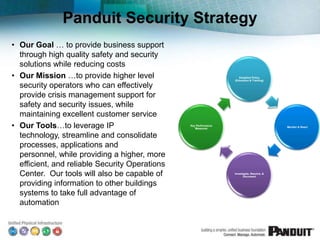 Panduit Enteprise Network Infrastructure Security Solution | PPTX