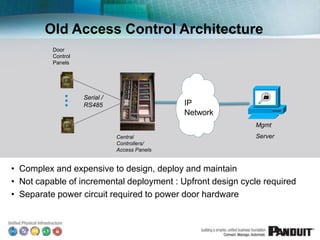Panduit Enteprise Network Infrastructure Security Solution | PPTX
