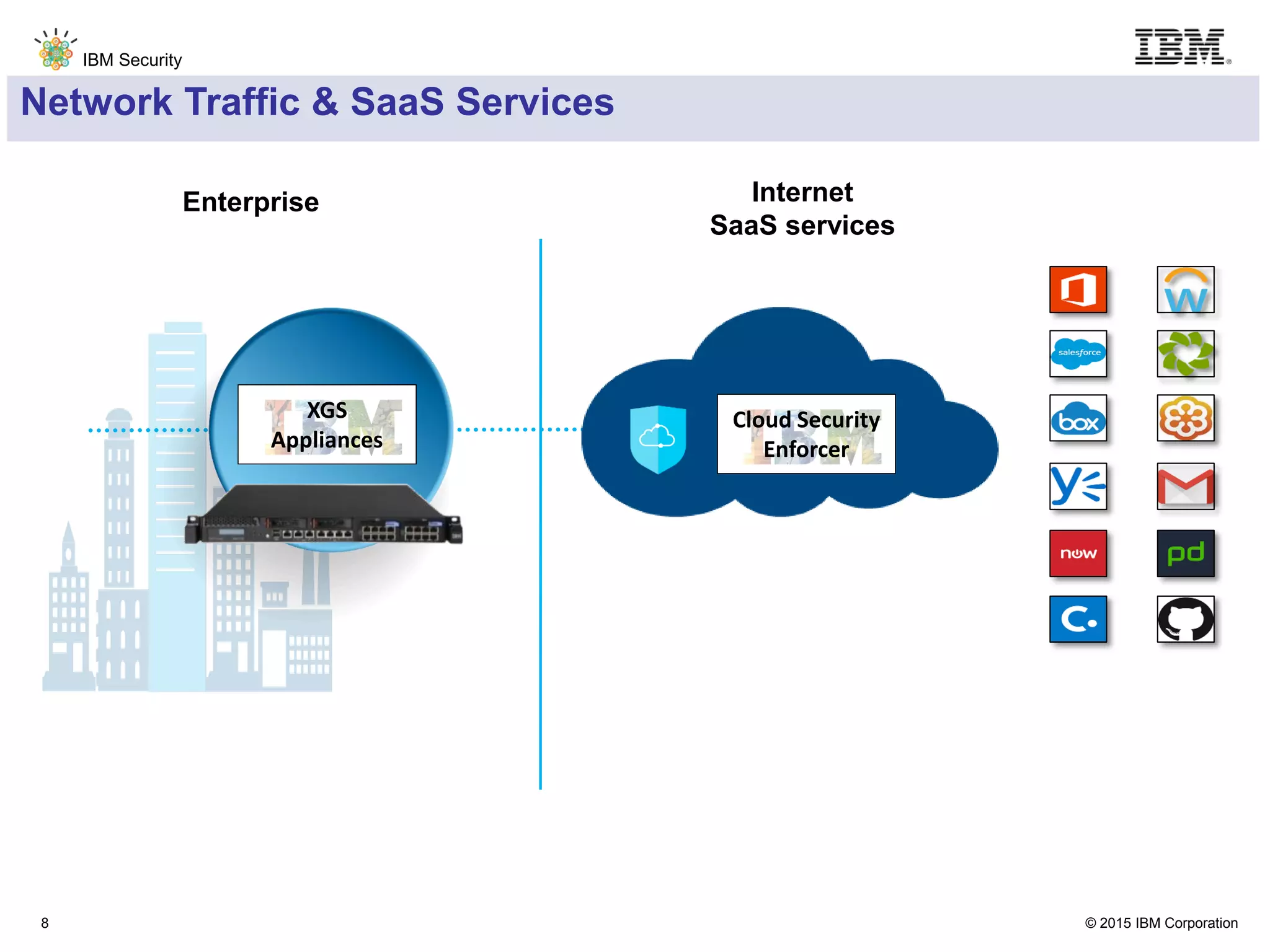 Ibm Security Software Solutions Powerpoint Pdf Cloud Computing Internet