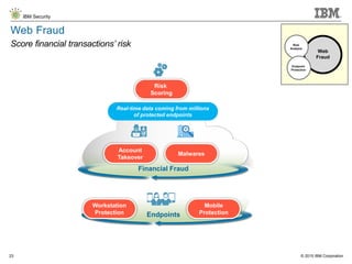IBM Security Software Solutions - Powerpoint | PDF