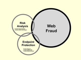 IBM Security Software Solutions - Powerpoint | PDF