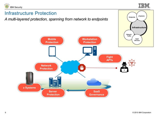 IBM Security Software Solutions - Powerpoint | PDF | Cloud Computing | Internet