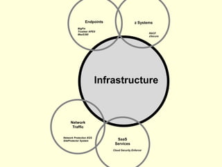 IBM Security Software Solutions - Powerpoint | PDF