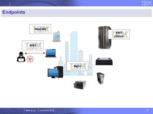 IBM Security Software Solutions - Powerpoint | PDF | Cloud Computing | Internet
