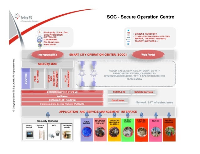 Security Solutions and Secure Operations Centres for the Transportati…