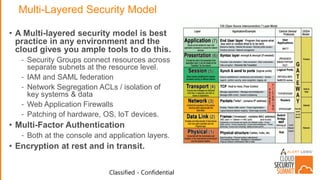 Security Spotlight: The Coca Cola Company - CSS ATX 2017 | PDF