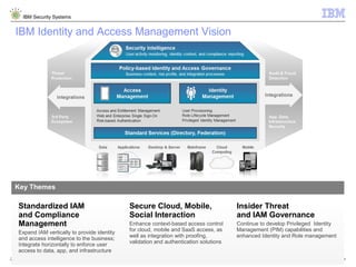IBM Security Strategy Intelligence, | PPT